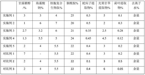 一种冻干粉及其制备方法与流程