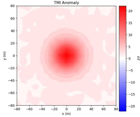 Sparse Norm Inversion For Total Magnetic Intensity Data On A Tensor