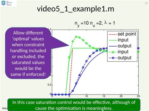 Predictive Control With Constraints 5 1 Introductionpptx