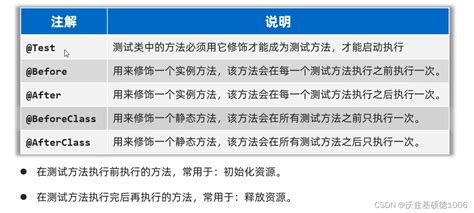 Junit单元测试实践StringUtil类方法测试 CSDN博客
