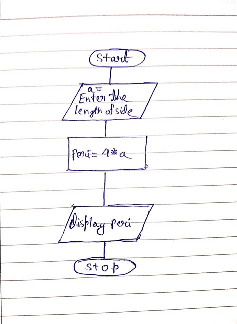 draw a flowchart to calculate the area of a triangle 23 pages