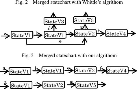 figure 1 from a statechart based approach of eliciting implied