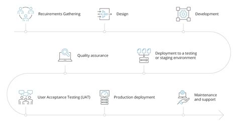 Oracle Flexcube Extensibility Guide