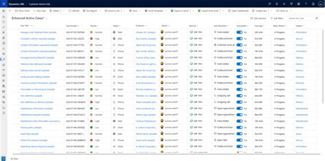 Power Apps Grid Control For Dynamics 365 Dynatecon Solutions