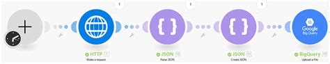 flattening json to bigquery how to make community