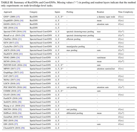 Python Is There An Open Source Implementation For Graph Convolution