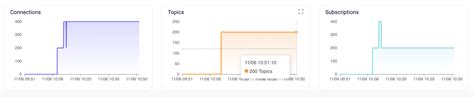 Dashboard Home Page Emqx Docs