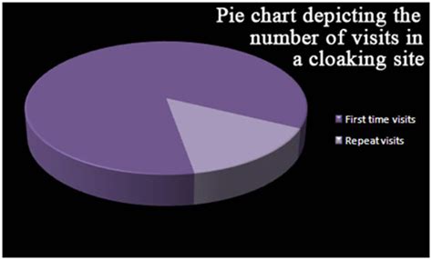 Cloaking Ip Delivery Cloaking Cloaking Detection Search Engine