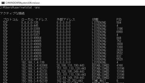 Netstat Syn Sentestablished Fin Wait