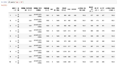 PythonPandasでSQLやQueryを実行する たろのプログラミング日記