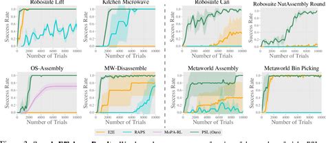 Figure 3 From Plan Seq Learn Language Model Guided Rl For Solving Long