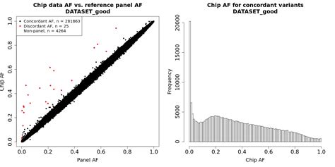 Bring Structure To Your Research