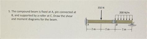 Solved 5 The Compound Beam Is Fixed At A Pin Connected At