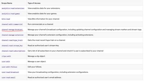 Spelling Error On Scopes Invalid Scope · Issue 229 · Twitchdev