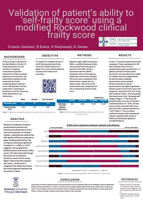 Validation Of Patients Ability To ‘self Frailty Score Using A Modified Rockwood Frailty Score