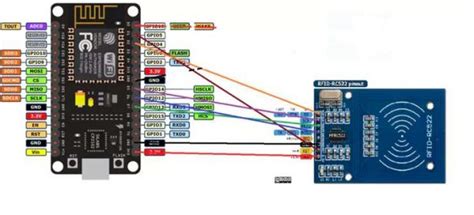 Attendance System Using Mysql With Raspberry And Rfid Rc522