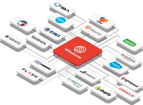 Windcave Home Eftpos Payment Gateway Online Credit And Debit Card Processing