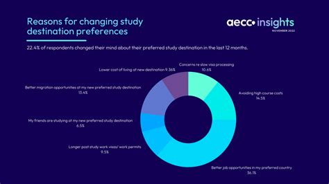 Aecc发布2022年全球留学趋势报告！4个抢手留学专业藏不住了！！ 广东外语外贸大学留学服务中心