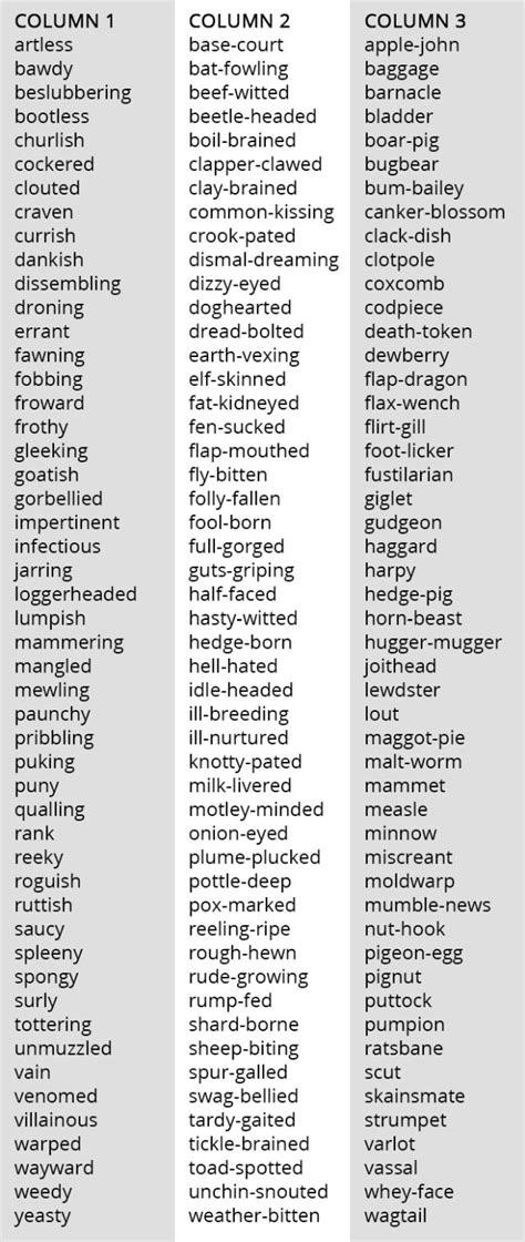 The Shakespearean Insult Generator 2 Pics