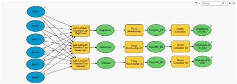 Automatic Shoreline Delineation Using Geospatial Technology Sambus Geospatial Esri