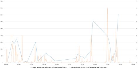 Github Montanamemcontrol Strats Memory Controller Strategies And Tools