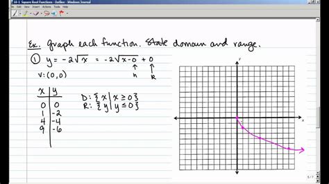 10 1 Square Root Functions Youtube