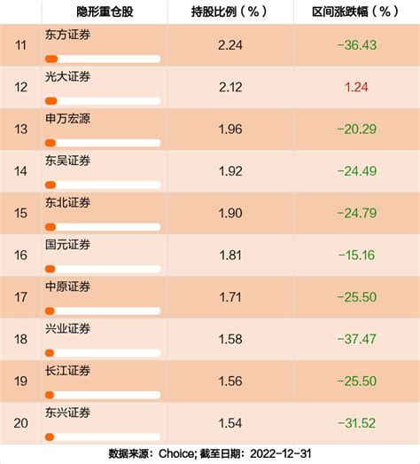 最新年报出炉 华富中证证券公司先锋策略etf持仓曝光！加仓减仓这些股 东方财富网