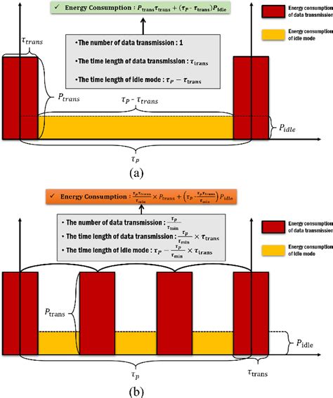 Figure 1 From Iec Tpc An Imputation Error Cluster Based Approach For Energy Optimization In Iot