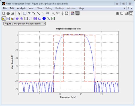 Design A Filter Using Fdesign Matlab And Simulink Mathworks Nordic