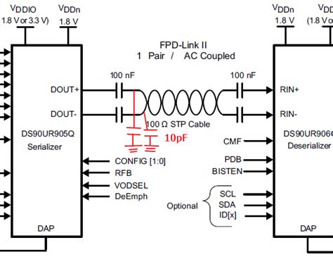 DS UR Q Q DS UR Q Q EMI Issue Interface Forum Interface TI E E Support Forums