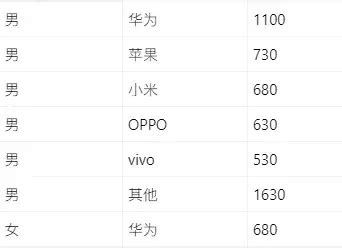 展示数据之间的关系应该用什么图表？ 知乎