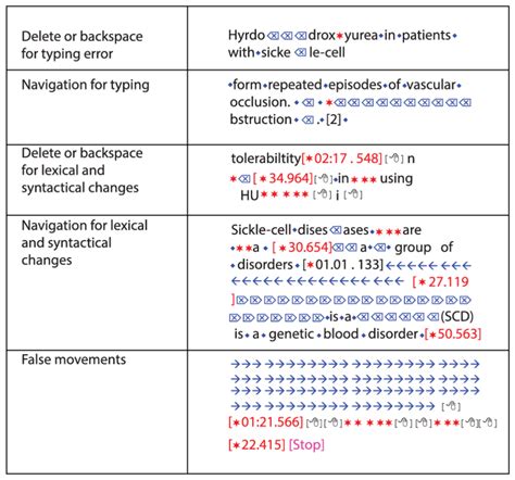 Examples Of Recursive Movements Download Scientific Diagram