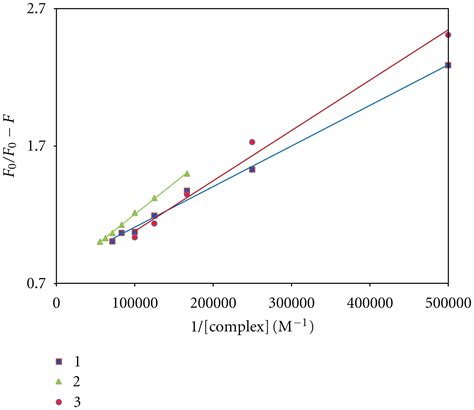 Coordination Chemistry Of Polyaromatic Thiosemicarbazones 2 Synthesis