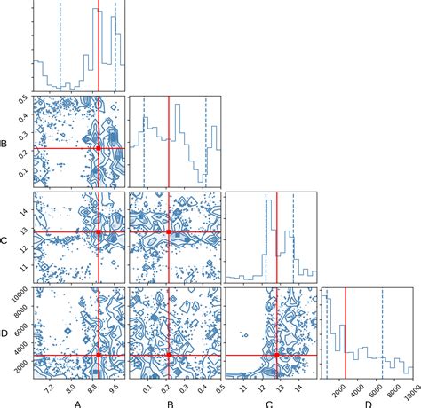 Markov Chain Montecarlo How Can I Tell If The Results Of An MCMC Data Model Fit Are Reasonable