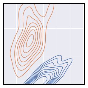 Seaborn Dev