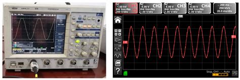 Sensors Free Full Text A Sensor Based System For Fault Detection And Prediction For Ev Multi