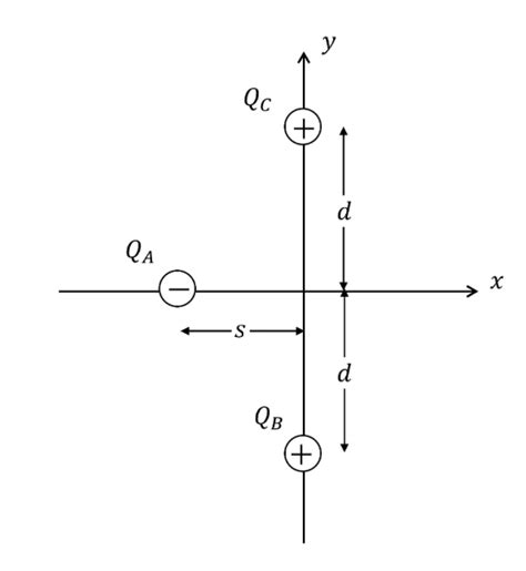 Solved Determine The Total Potential Energy For The System Chegg