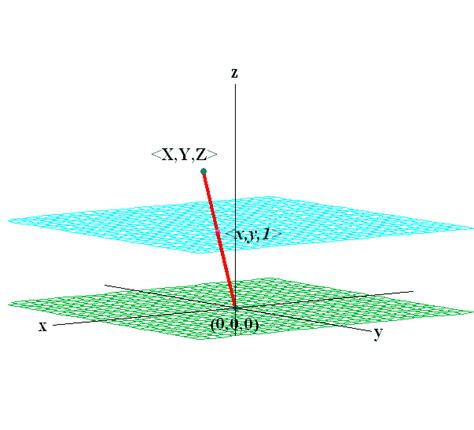 Vector Space And Subspace Difference Linear Mapping Geeksforgeeks