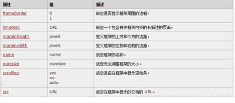 深入理解frame与iframe Csdn博客