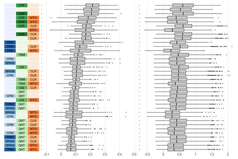 Gtex Resampling Results