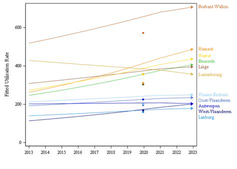 Herpes Simplex Virus Screening For A Healthy Belgium
