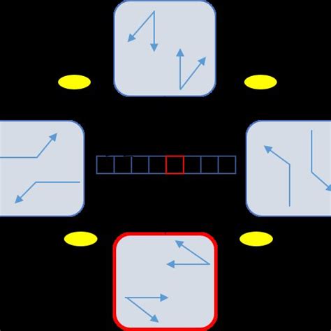 The Phase Diagram And Its One Hot Encoding Download Scientific Diagram