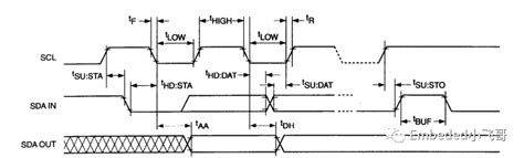 逻辑分析仪的简单使用介绍（附带i2c、串口、spi数据分析） 逻辑分析仪使用方法 csdn博客