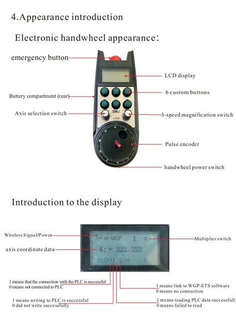 Plc Control Manual Pulse Generator With Emergency Stop Switch V Pulse Ppr Cnc Electronic