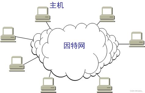 Csdn