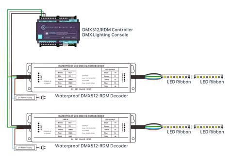 CQ RDMX 045WP WATERPROOF DMX512 RDM DMX CV DECODER CQILED
