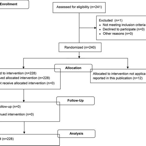Absolute Neutrophil Counts Grading Download Table