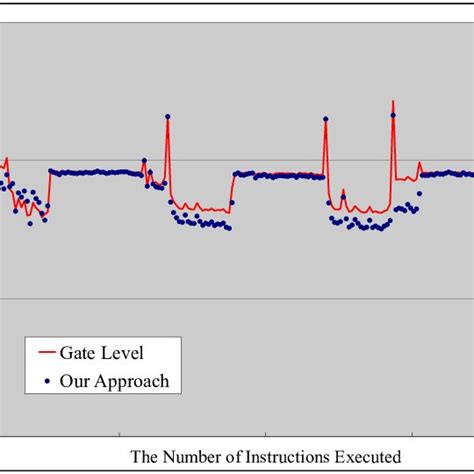 Results For Jpeg Encoder Run On Sh3 Dsp Download Scientific Diagram