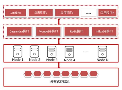 华为云数据库携新品惊艳亮相2019华为全联接大会 知乎