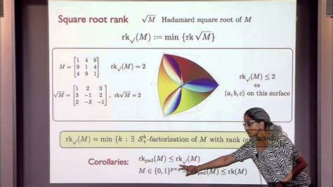 Positive Semidefinite Rank Youtube